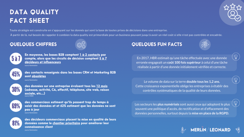 Why do you need to improve data quality? - Merlin/Leonard